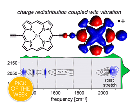 CLF CLF News Bite: Watching charge flow in organic semiconductors