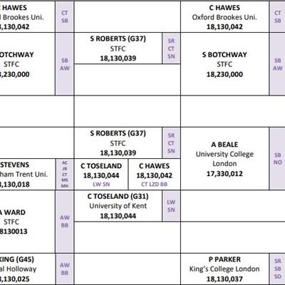 CLF Using our laser facilities