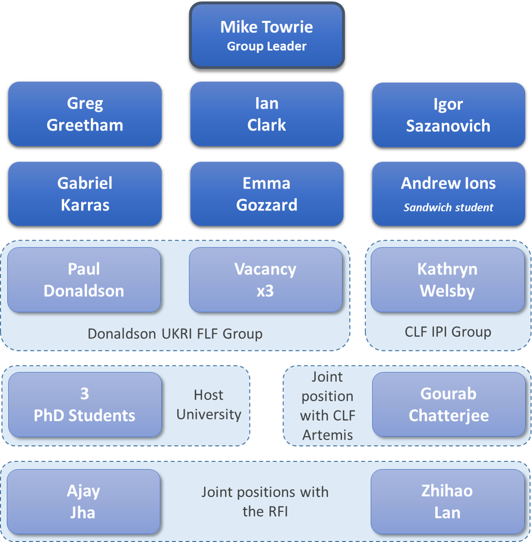CLF Ultra Facility Overview